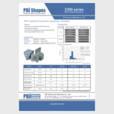 Brochures | PBI Advanced Materials Co.,Ltd.