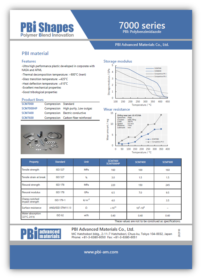 PDF-7000 series | PBI Advanced Materials Co.,Ltd.