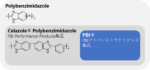 ポリベンゾイミダゾール? Celazole® Polybenzimidazole? – 株式会社PBIアドバンストマテリアルズ